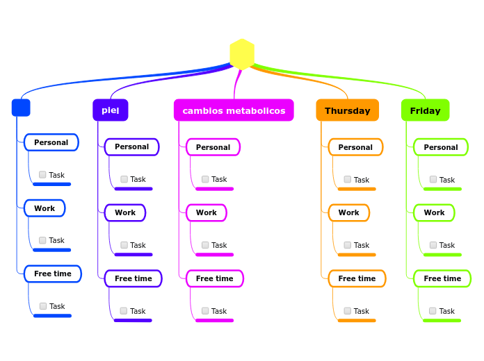 Weekly planner - Mind Map
